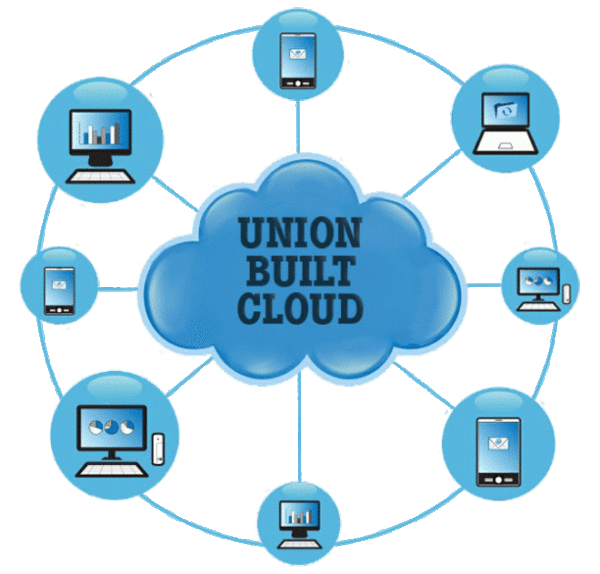 Benefits of Using Union Built Cloud Service Backup & Safeguarding ...